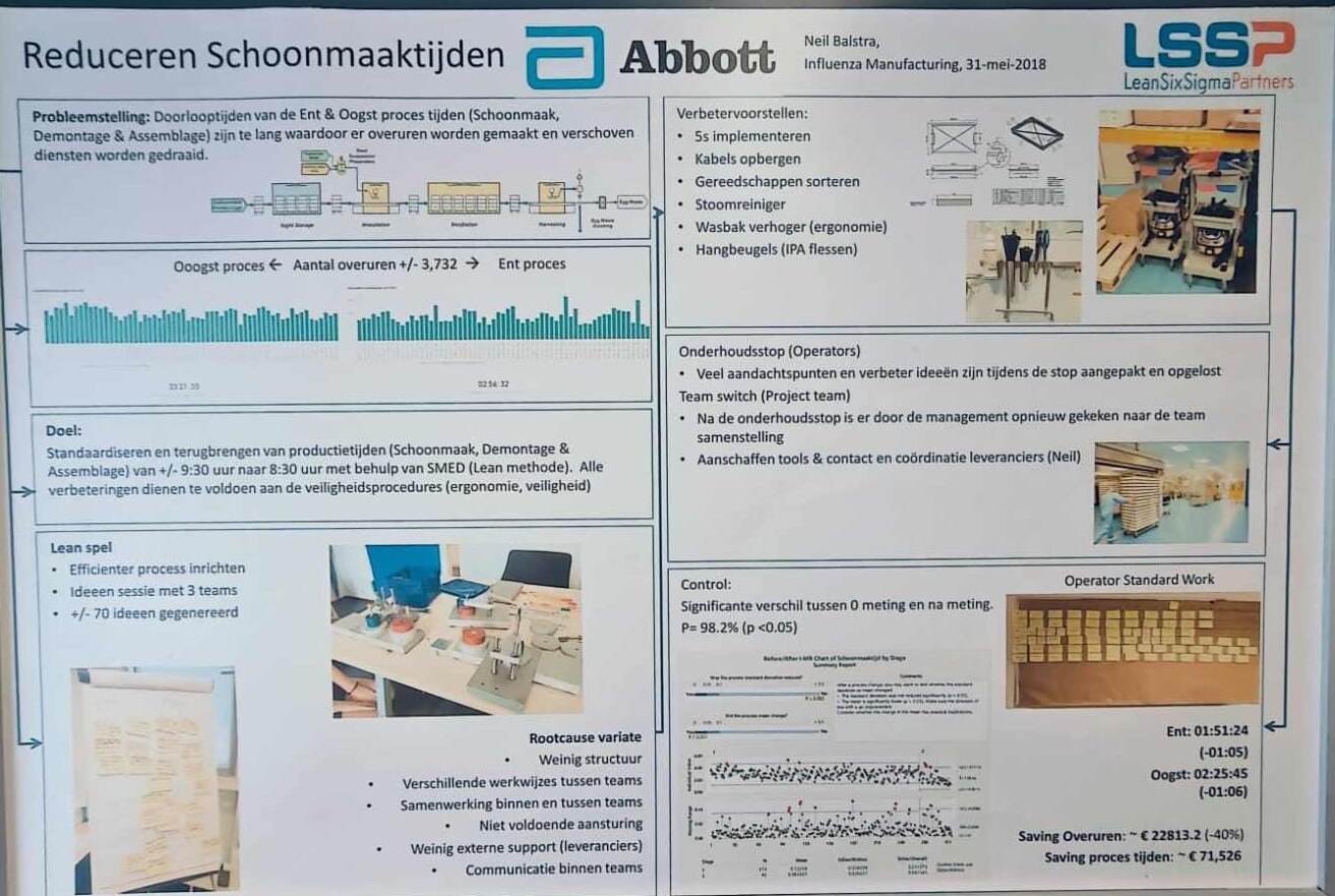 A3 methode | Lean Six Sigma Partners